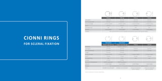 MORCHER - Implants for cataract and refractive surgery | PDF