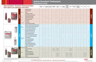 Dupont stone tech_pro_quick_ref | PPT