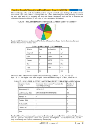 Development of Cognitive Instruments in Epidemiology Using Asyncronous Methods | PDF