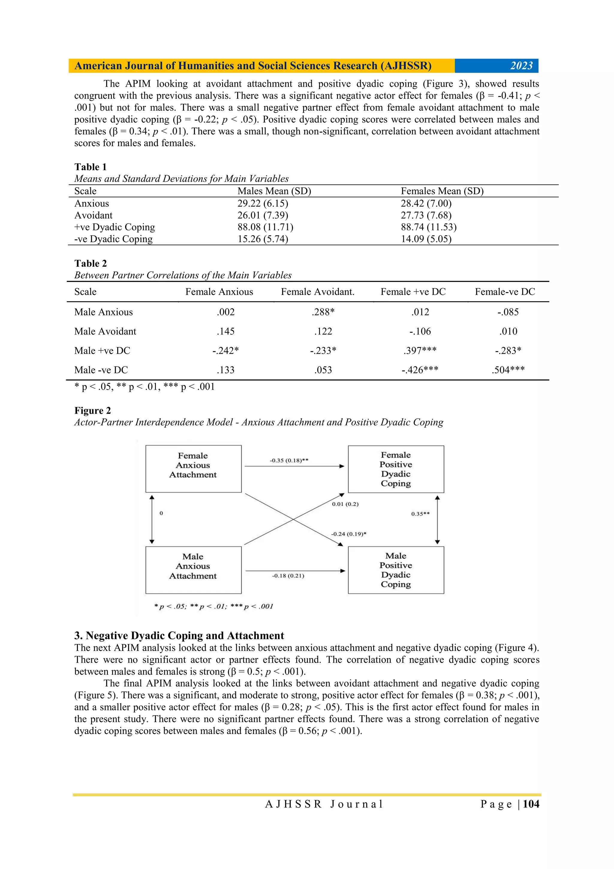 Dyadic Coping and Attachment Dimensions in Young Adult Romantic ...