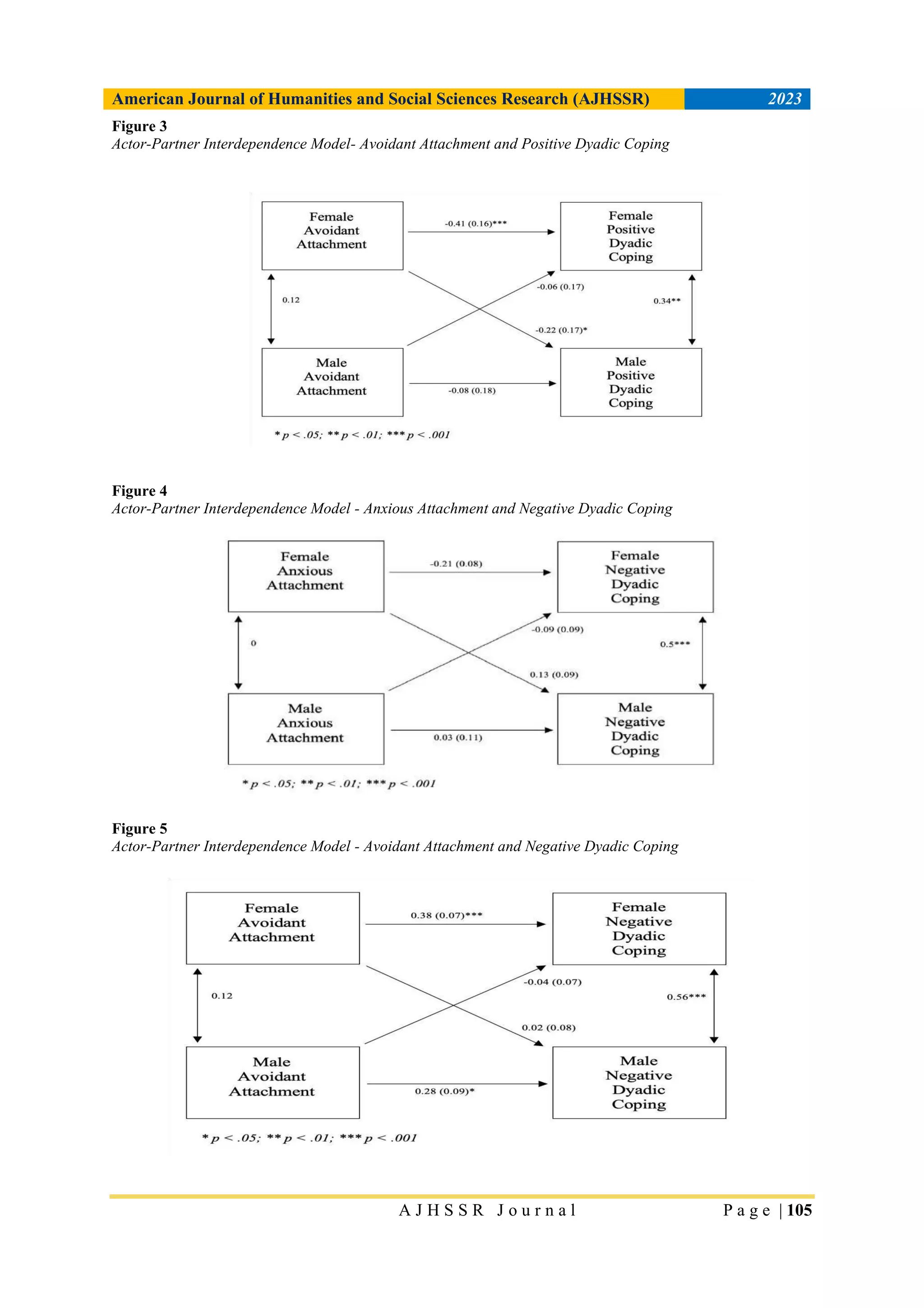 Dyadic Coping and Attachment Dimensions in Young Adult Romantic Relationships | PDF