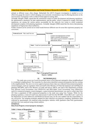 REGULATING PROPERTY USE CONVERSION IN AN URBAN LAND FOR PROPERTY ...