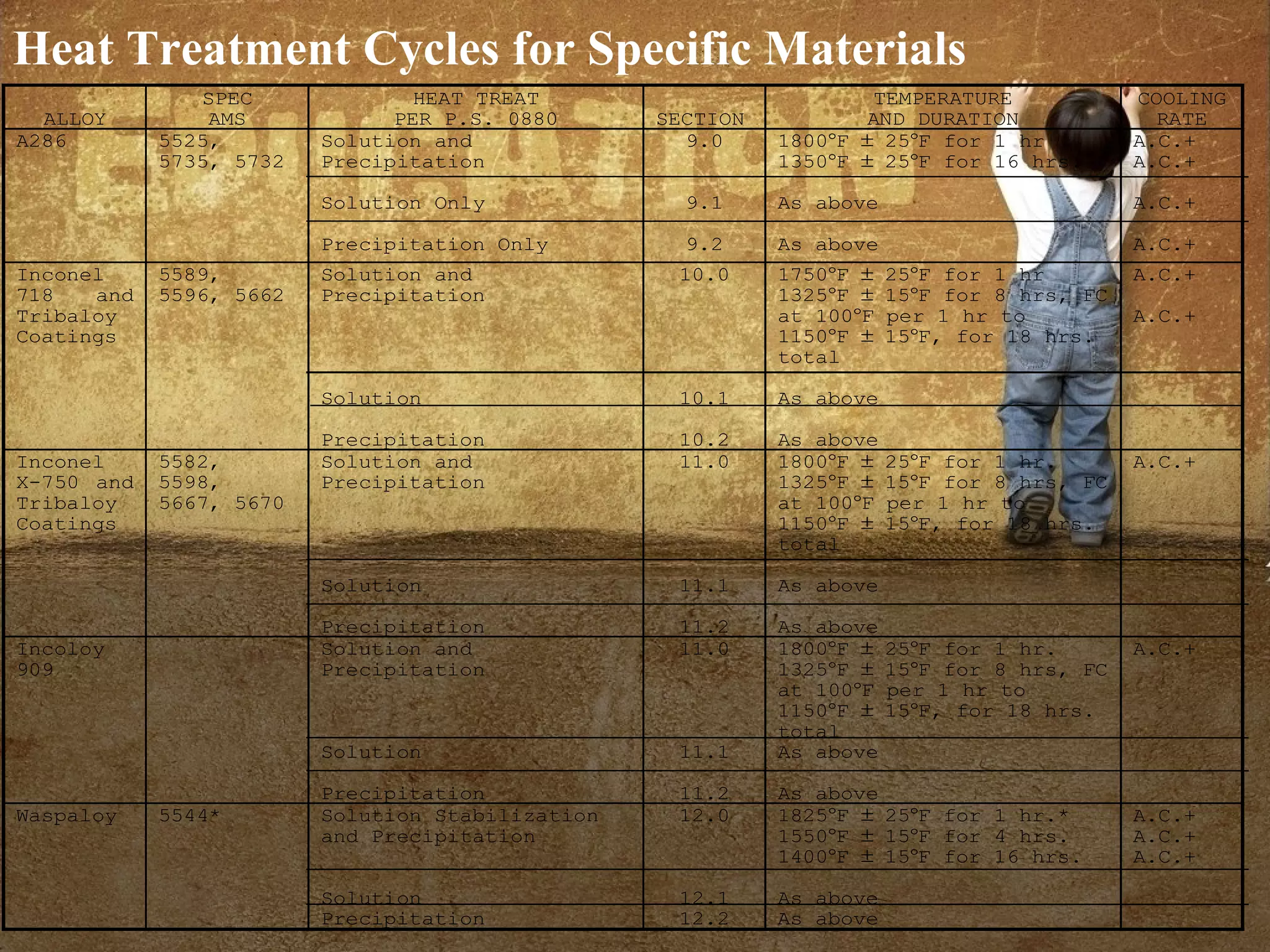 Heat Treatment | PPT