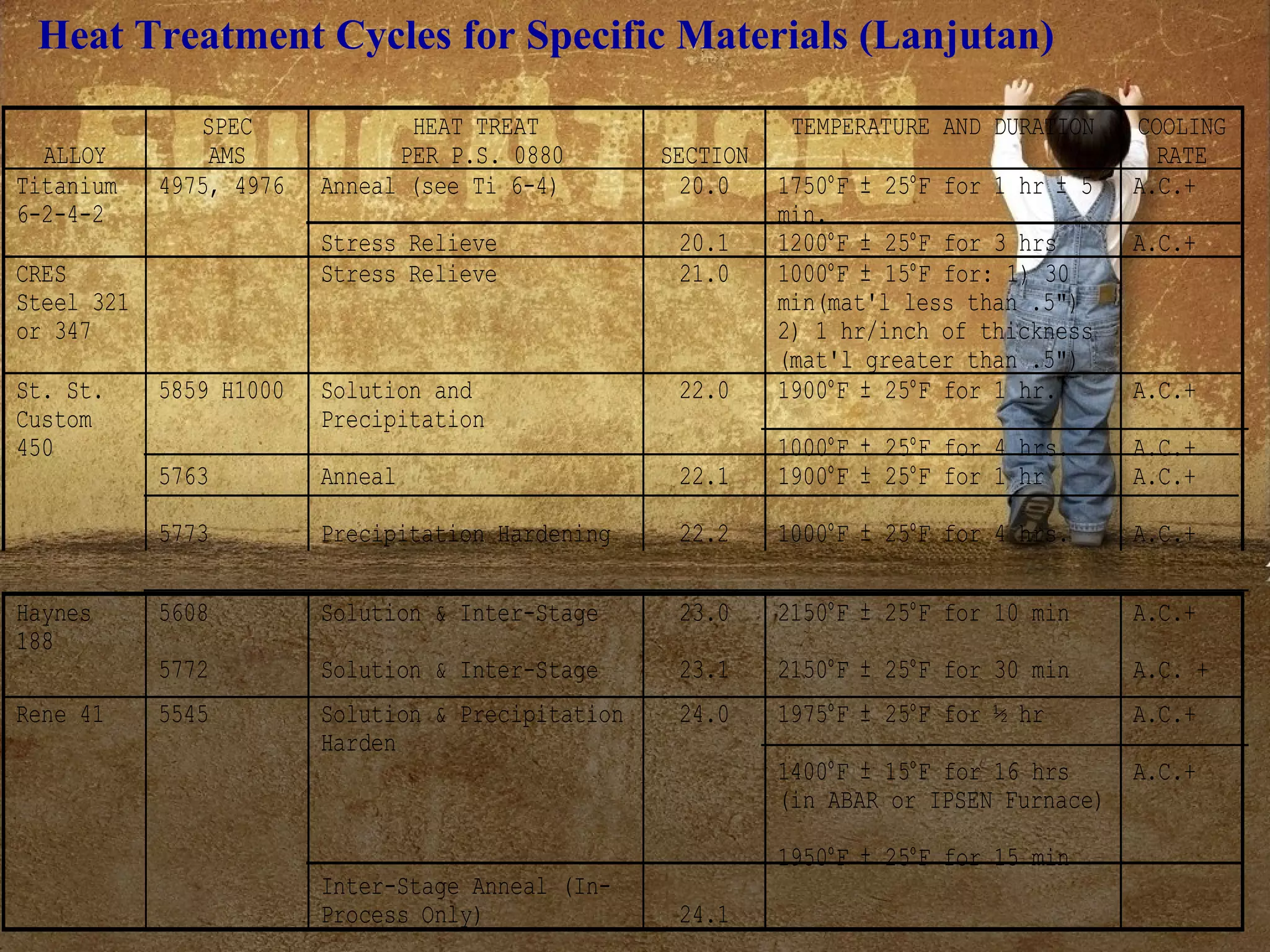 Heat Treatment | PPT