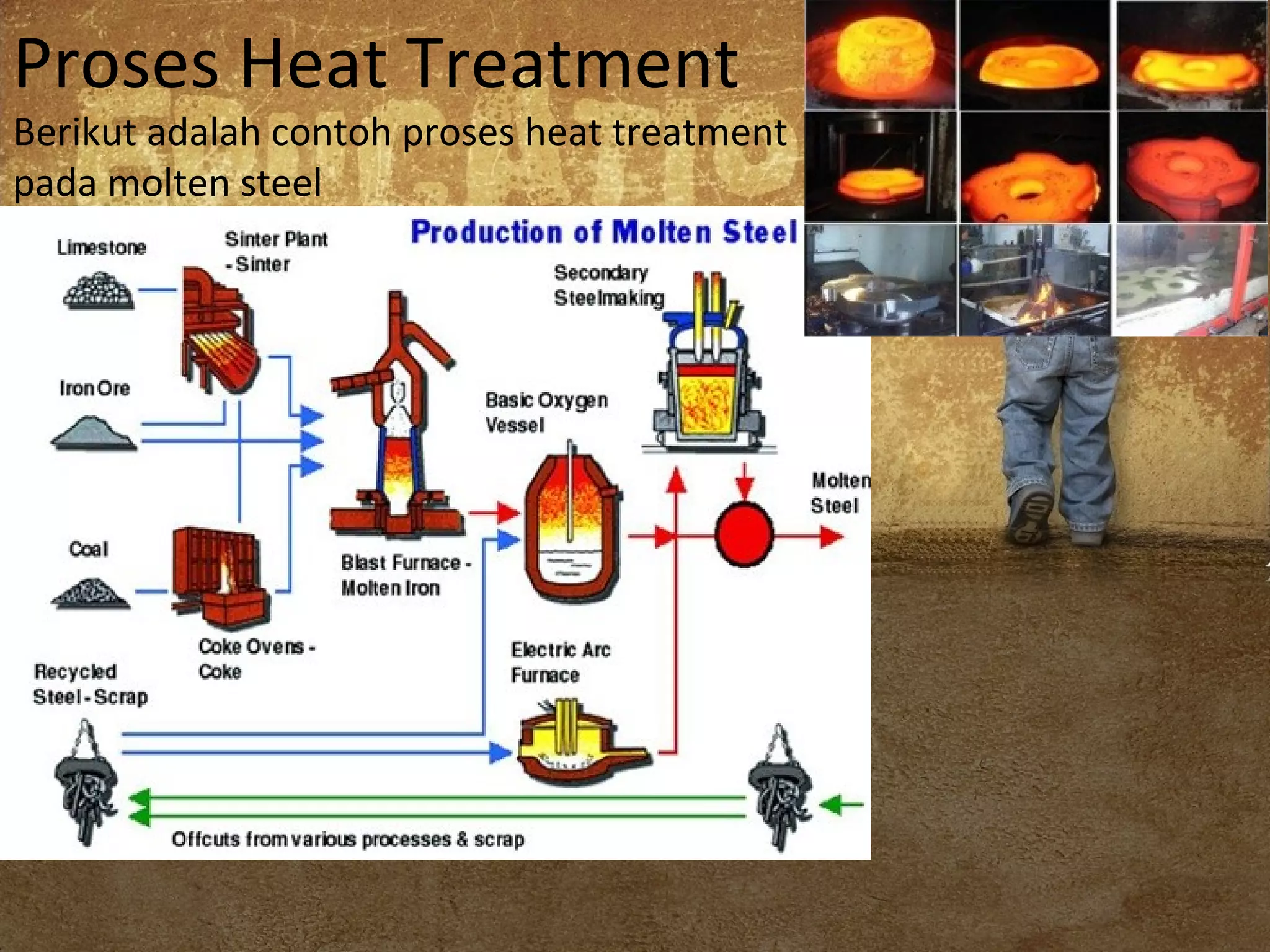 Heat Treatment | PPT