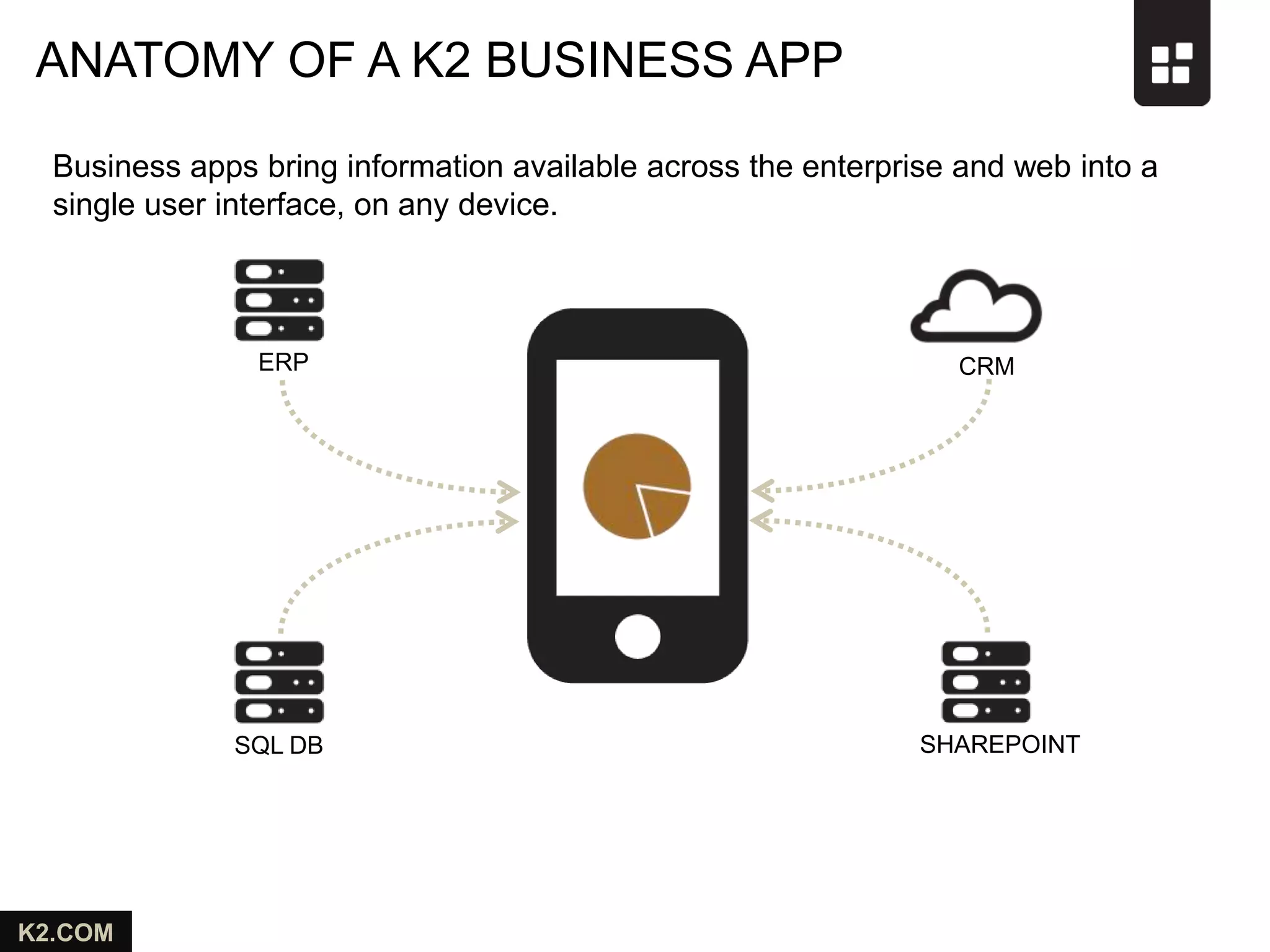 K2 business applications intro | PPT