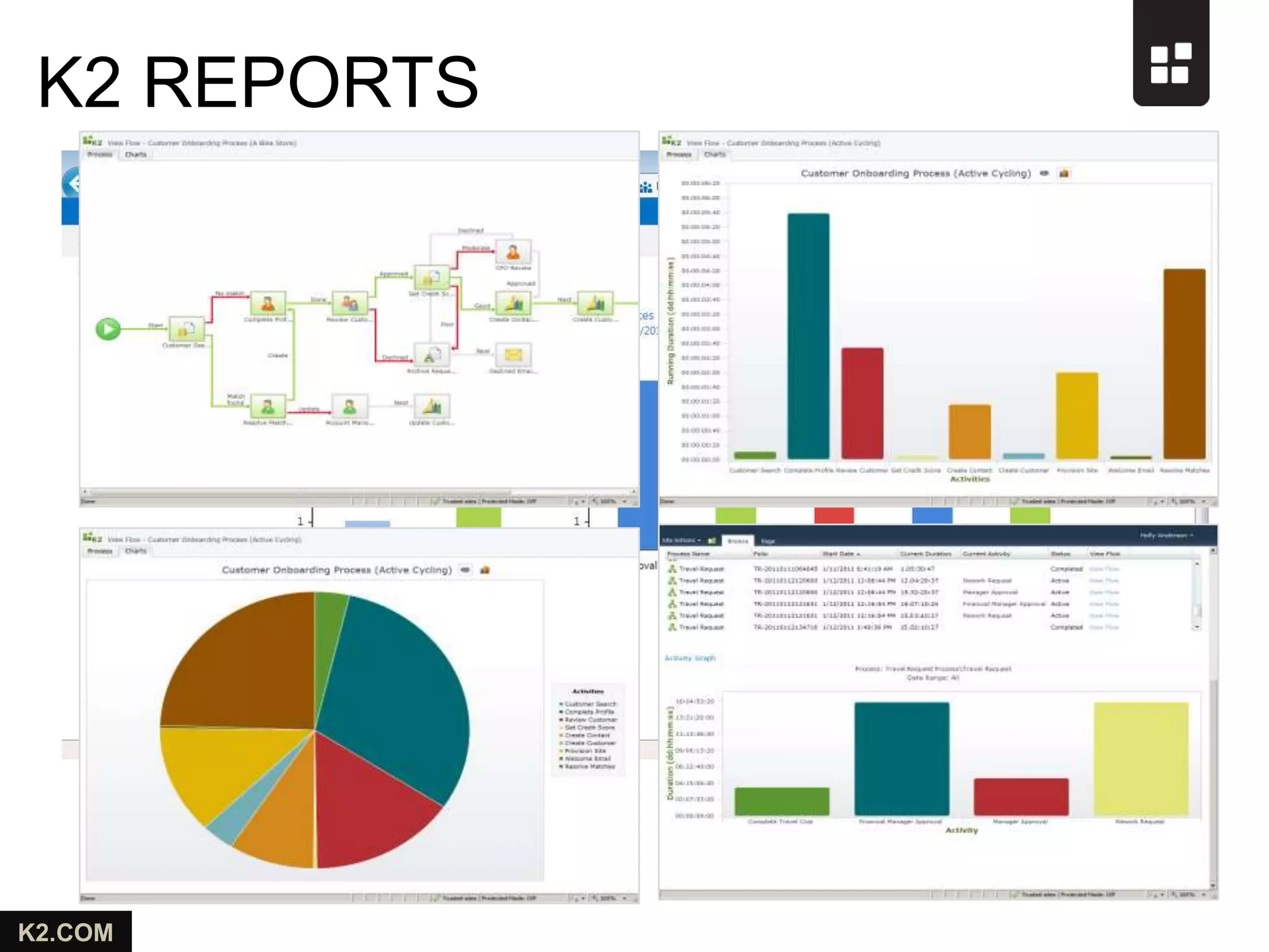 K2 business applications intro | PPT
