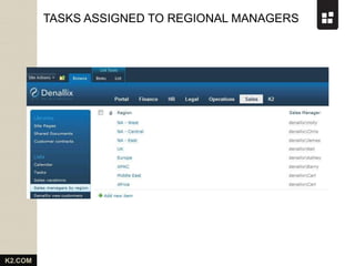 K2 business applications intro | PPT
