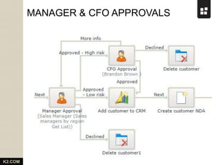 K2 business applications intro | PPT