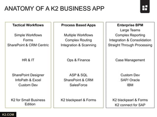 K2 business applications intro | PPT