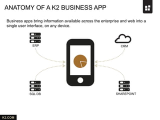 K2 business applications intro | PPT