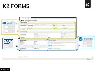 K2 business applications intro | PPT