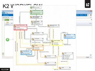 K2 business applications intro | PPT