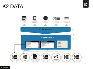 K2 business applications intro | PPT