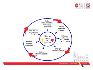 K2_Curriculum Construction and Development.ppt