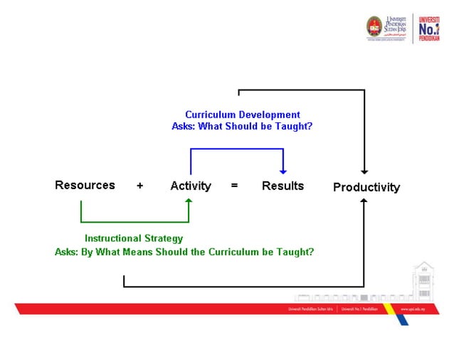 K2_Curriculum Construction and Development.ppt