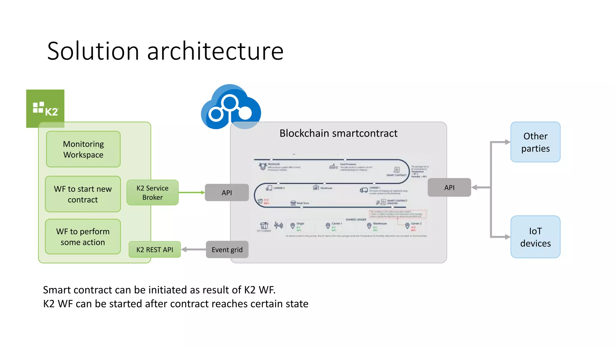 K2 for blockchain | PPT