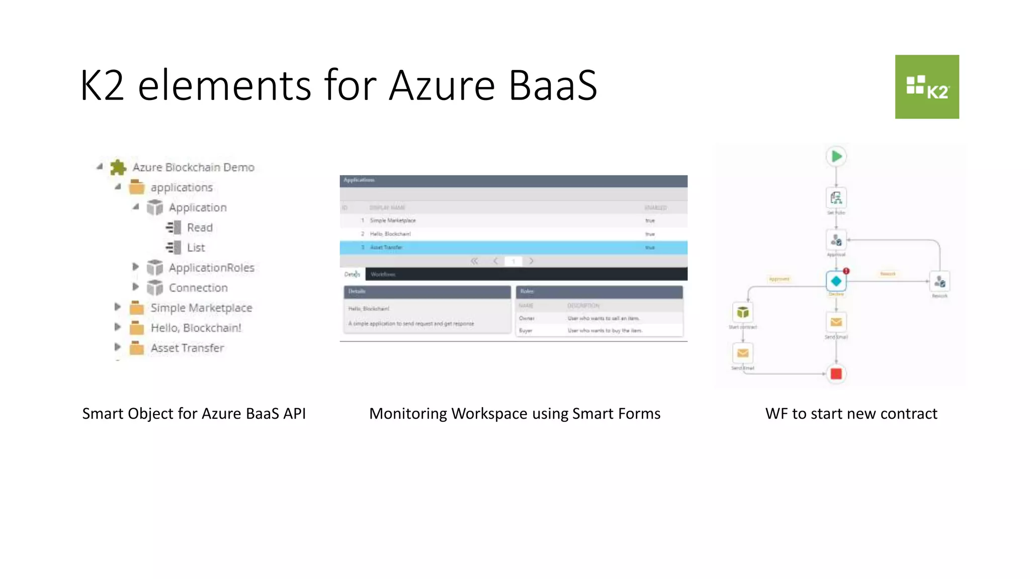 K2 for blockchain | PPT