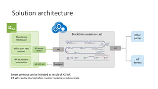 K2 for blockchain | PPT