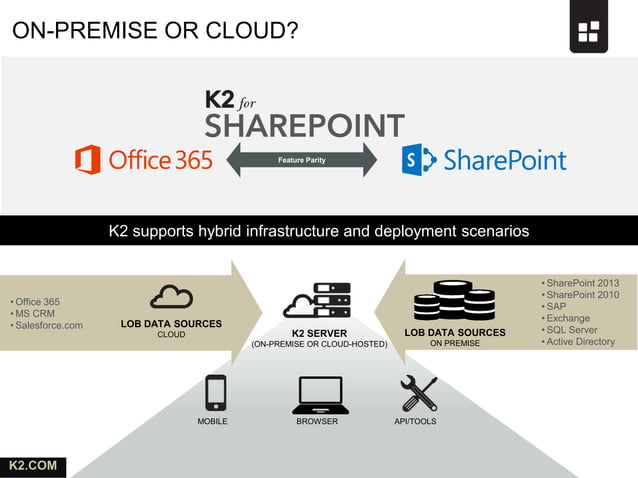 K2 for SharePoint and Infopath | PPT