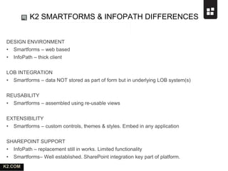 K2 for SharePoint and Infopath | PDF