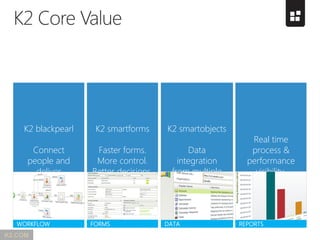 K2 for SharePoint and Infopath | PDF