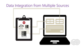 K2 for SharePoint – Forms and Workflow-Driven Apps in SharePoint | PPTX