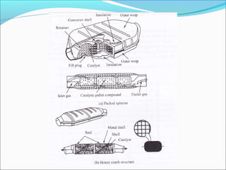 Advanced IC engines Unit 3 | PPT