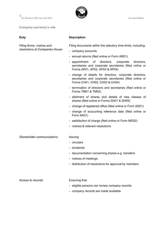 K2 Guide to Director Duties and Responsibilities #901 | PDF