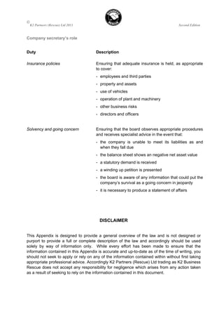 K2 Guide to Director Duties and Responsibilities #901 | PDF