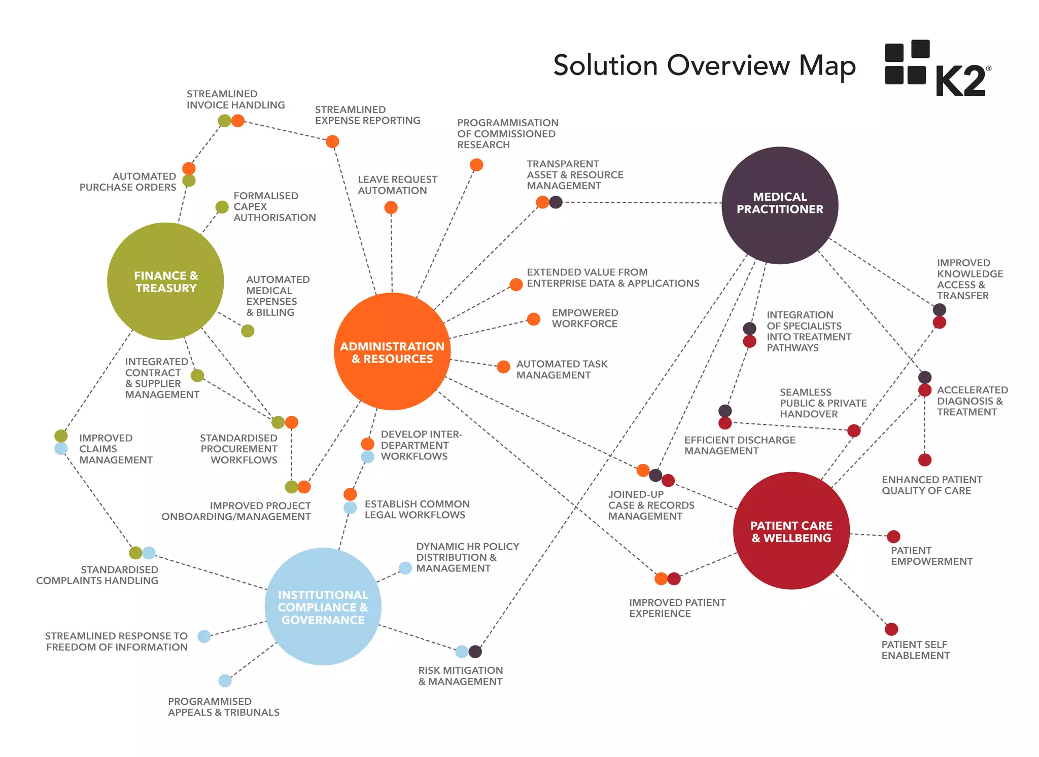 K2 Healthcare Solutions Overview Map | PDF | Business | Business and ...