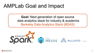 The Next AMPLab: Real-Time, Intelligent, and Secure Computing | PPT