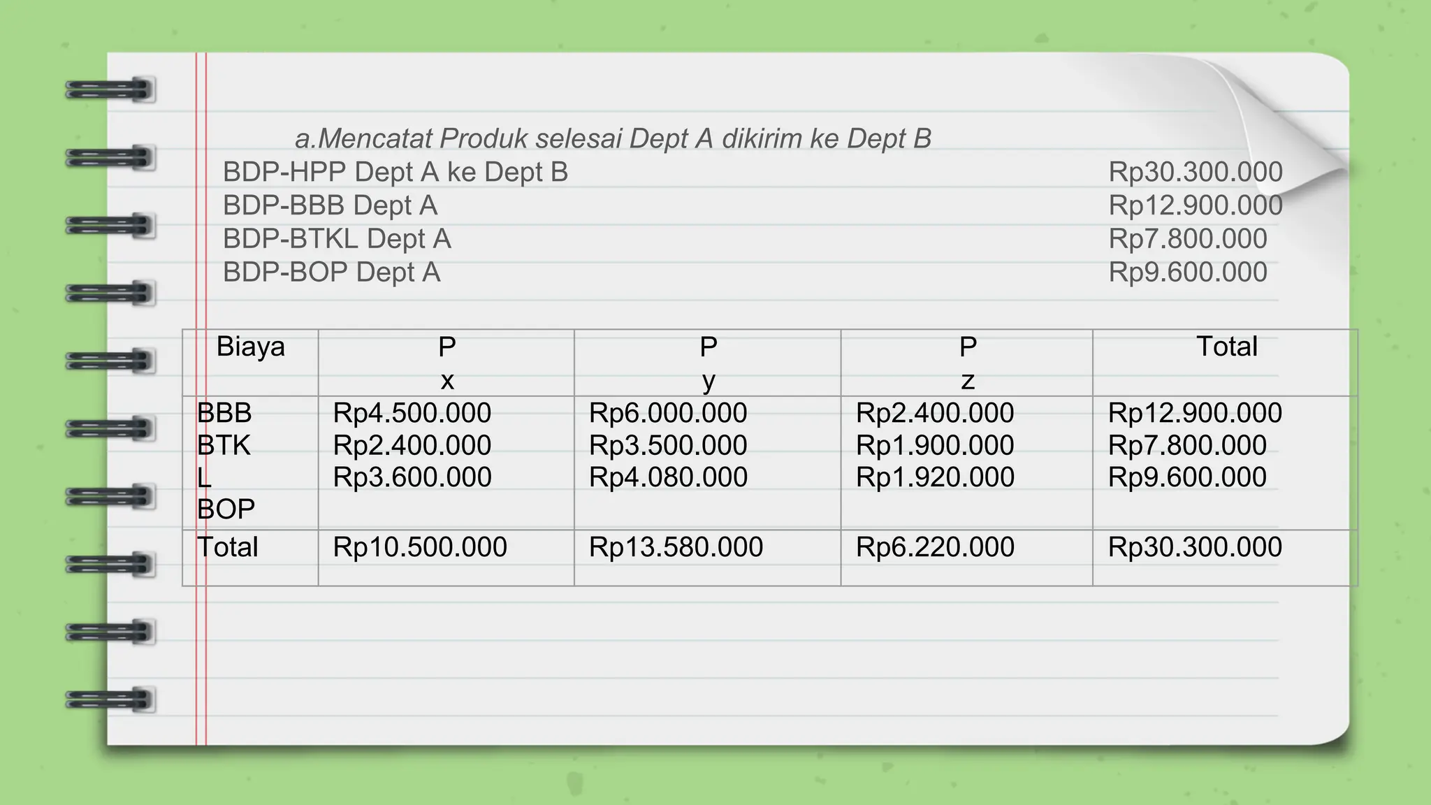 METODE HARGA POKOK PESANAN.pdf