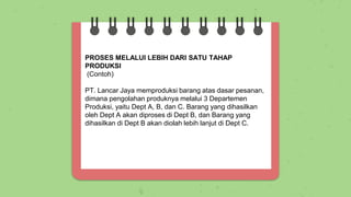 METODE HARGA POKOK PESANAN.pdf