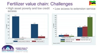 Dynamics of Fertilizer Value Chain in Mozambique | PPT