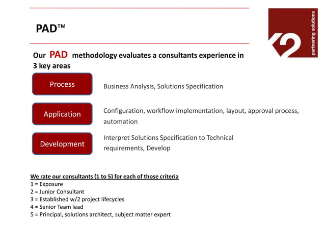 K2 Partnering Solutions Presentation | PPTX