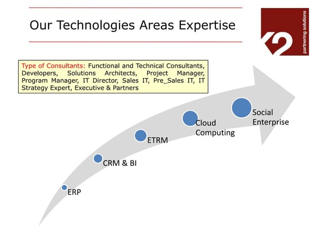 K2 Partnering Solutions Presentation | PPTX