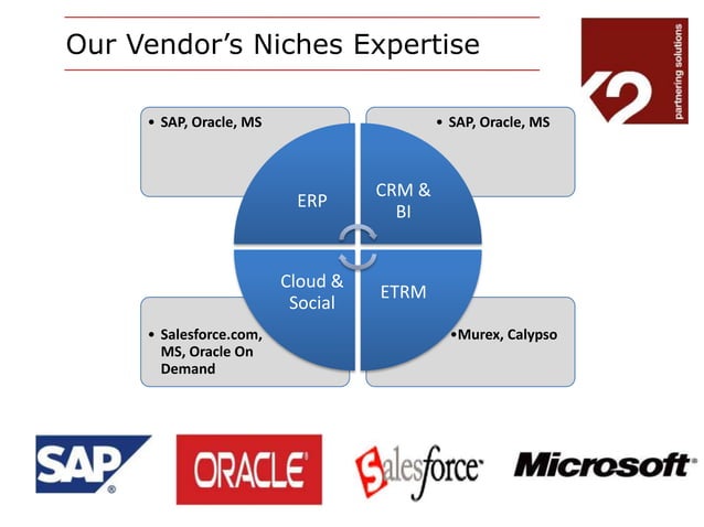 K2 Partnering Solutions Presentation | PPTX
