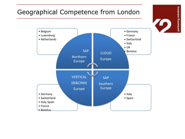 K2 Partnering Solutions Presentation | PPTX