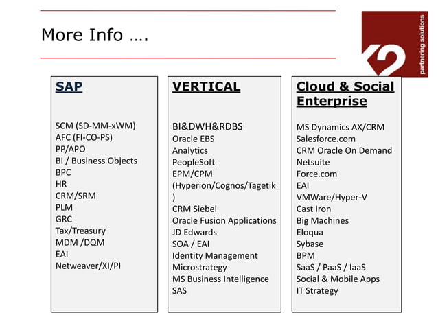 K2 Partnering Solutions Presentation | PPTX