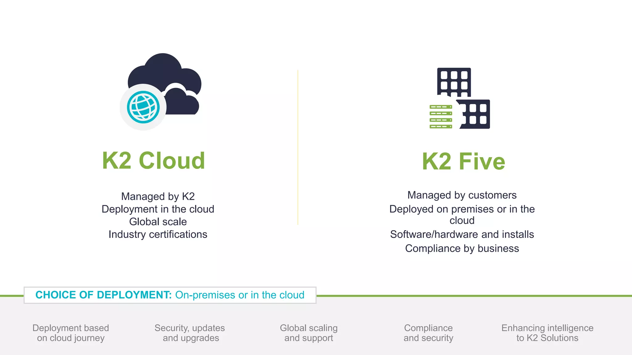 K2 presentation tech_job | PPT