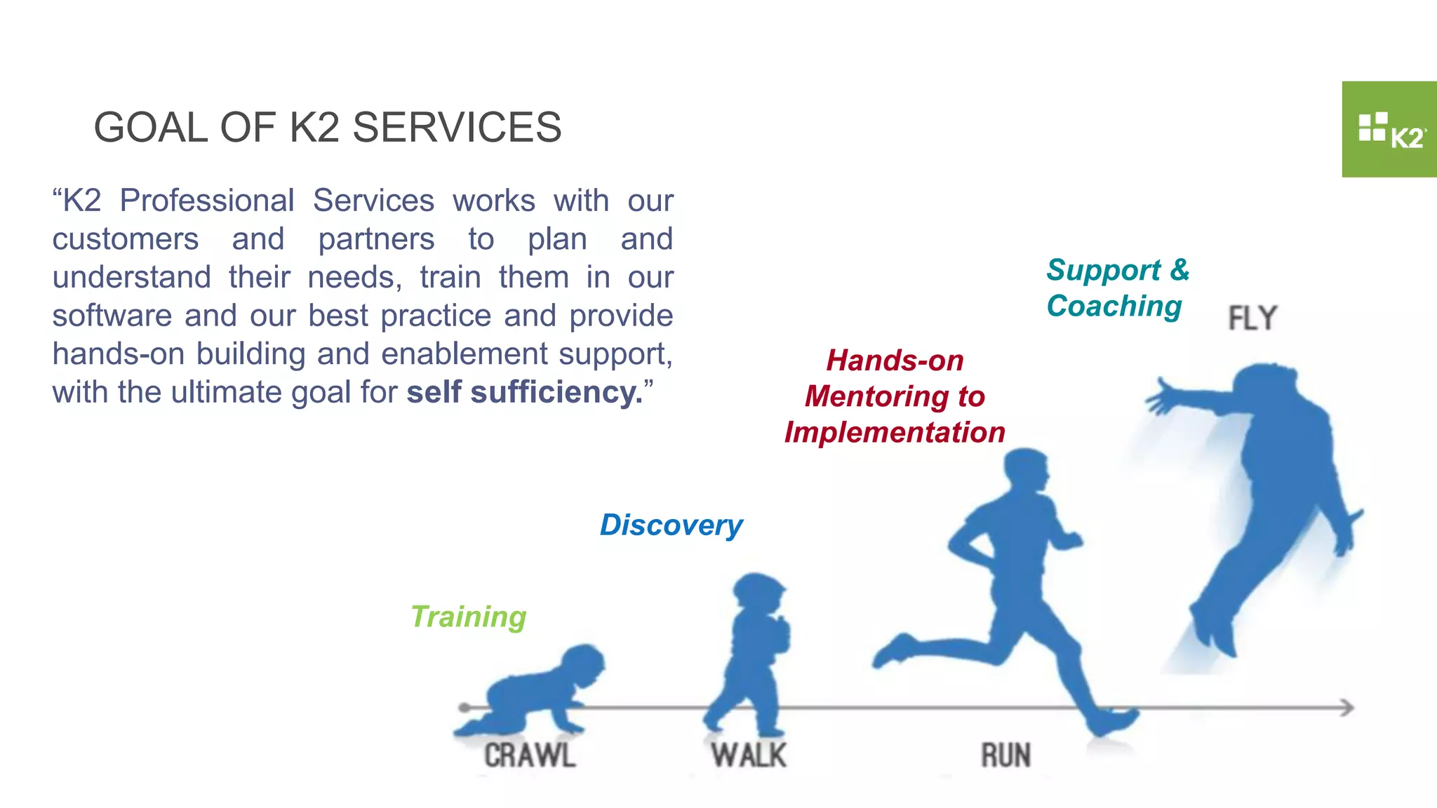 K2 presentation tech_job | PPT