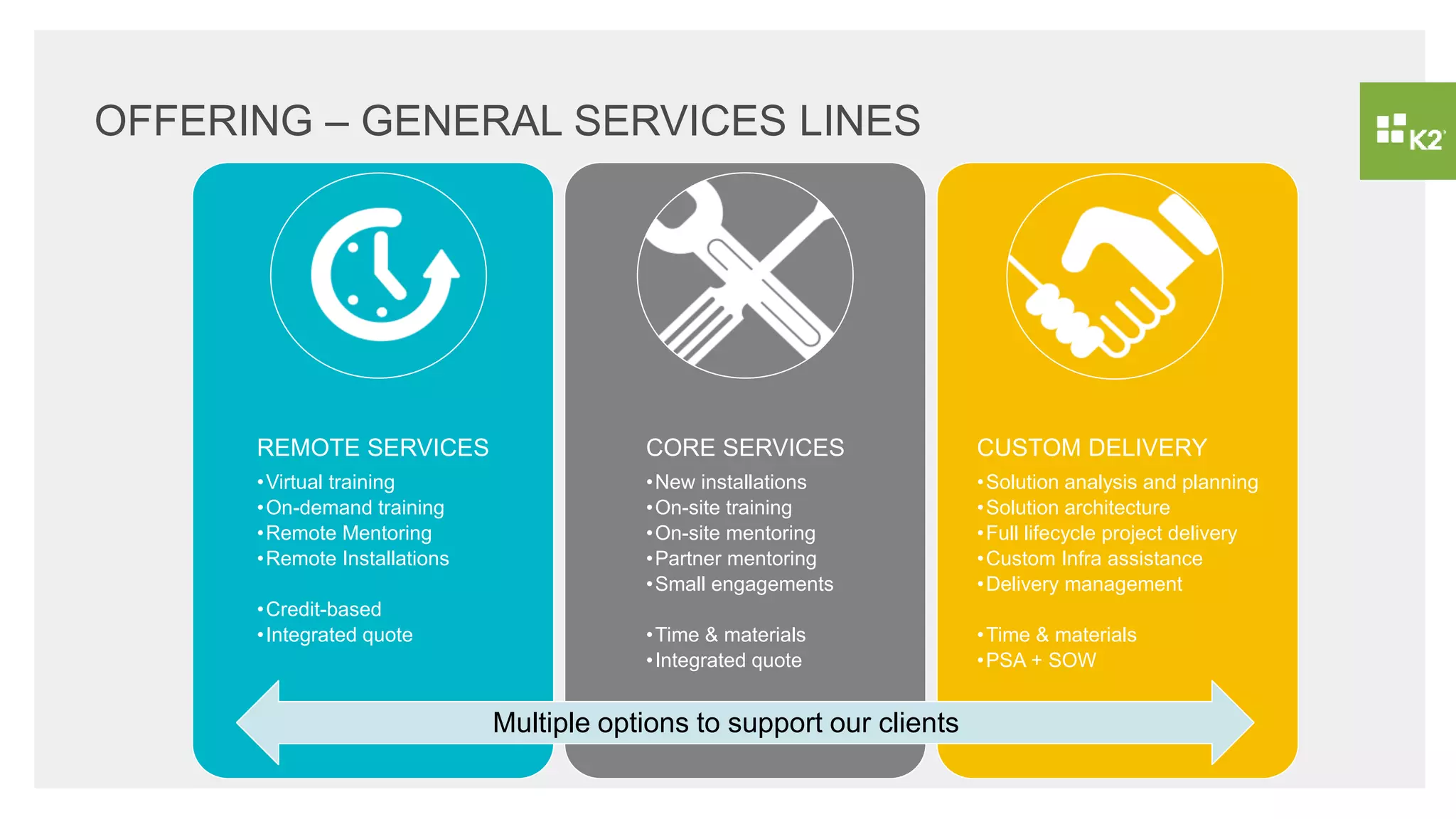 K2 presentation tech_job | PPT