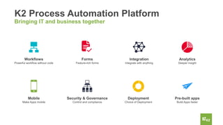 K2 presentation tech_job | PPT