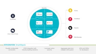 K2 presentation tech_job | PPT