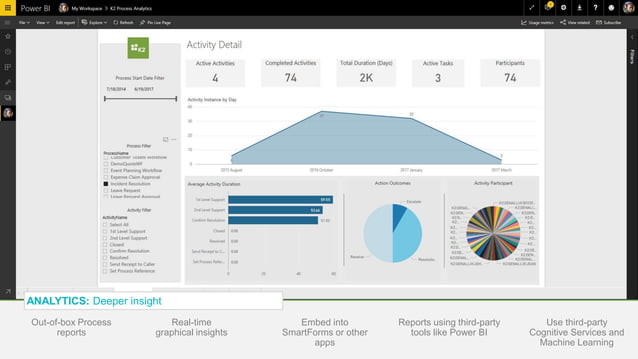 K2 presentation tech_job | PPT