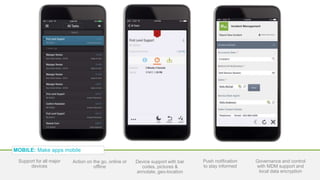 K2 presentation tech_job | PPT