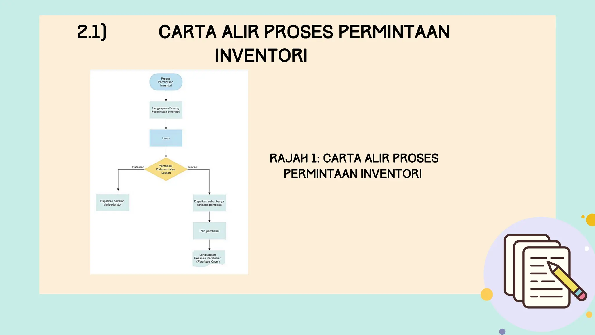Pengurusan inventory(pengurusan pejabat) | PDF