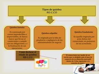 La quiebra | PPTX