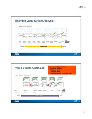 Solve Everyday IT Problems with DevOps | PDF
